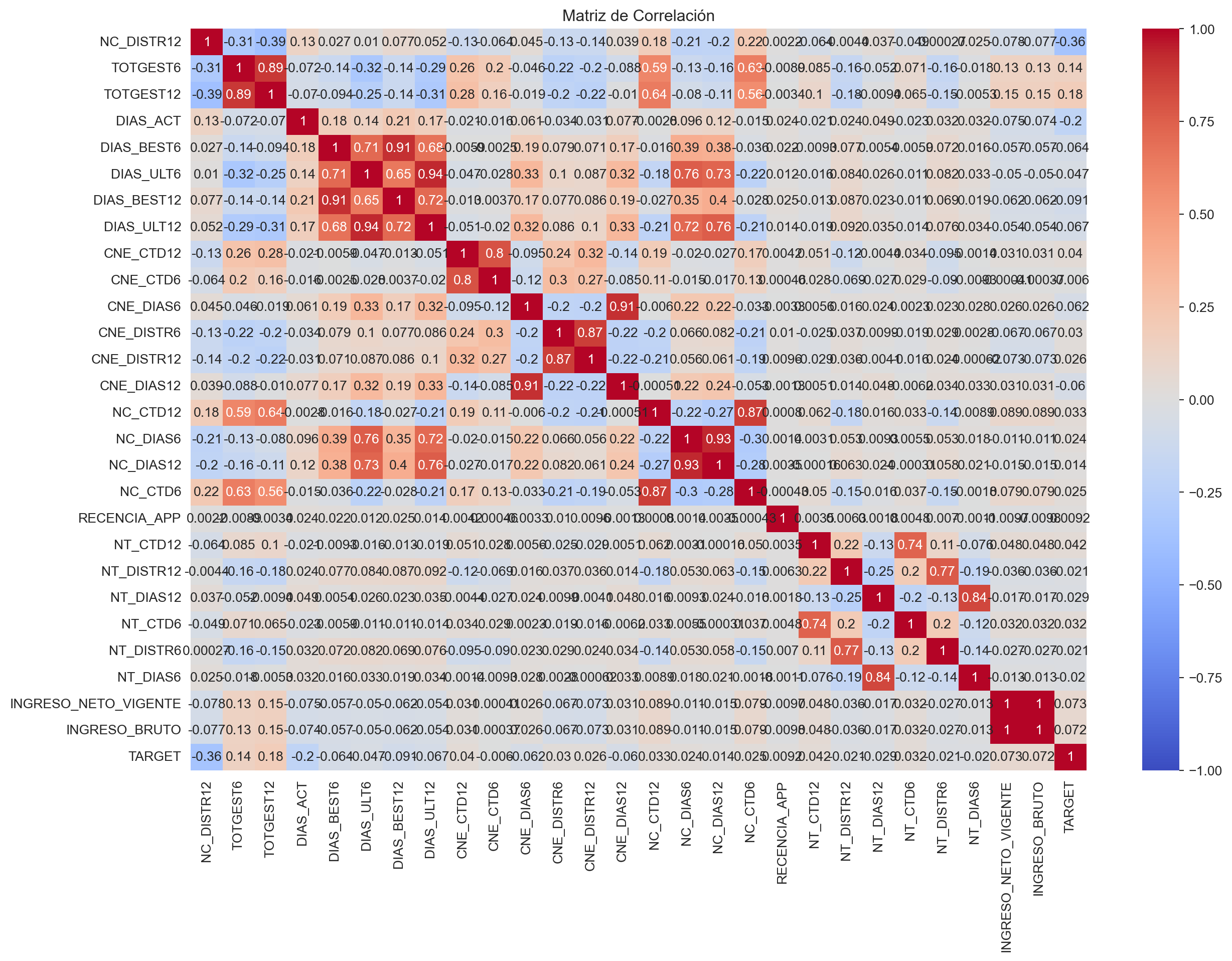 Modelo de contactabilidad